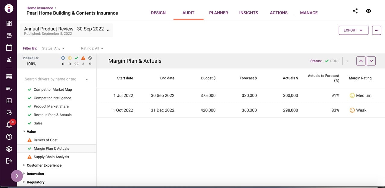 The 10 essential elements of a Strategic Annual Product Review
