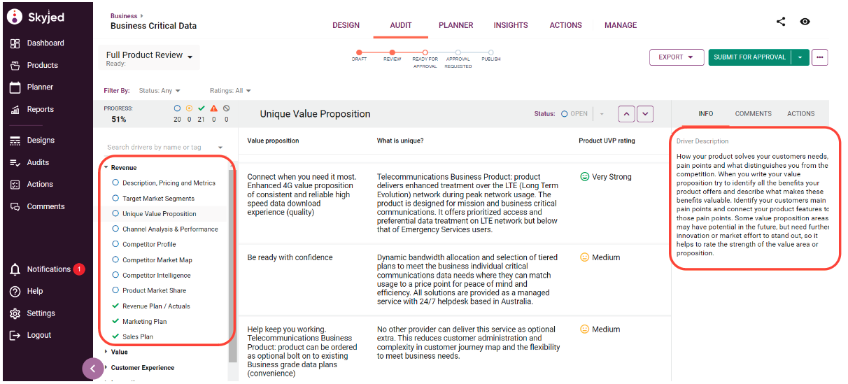 What is a Modern Product Governance Framework? And how to Create one.