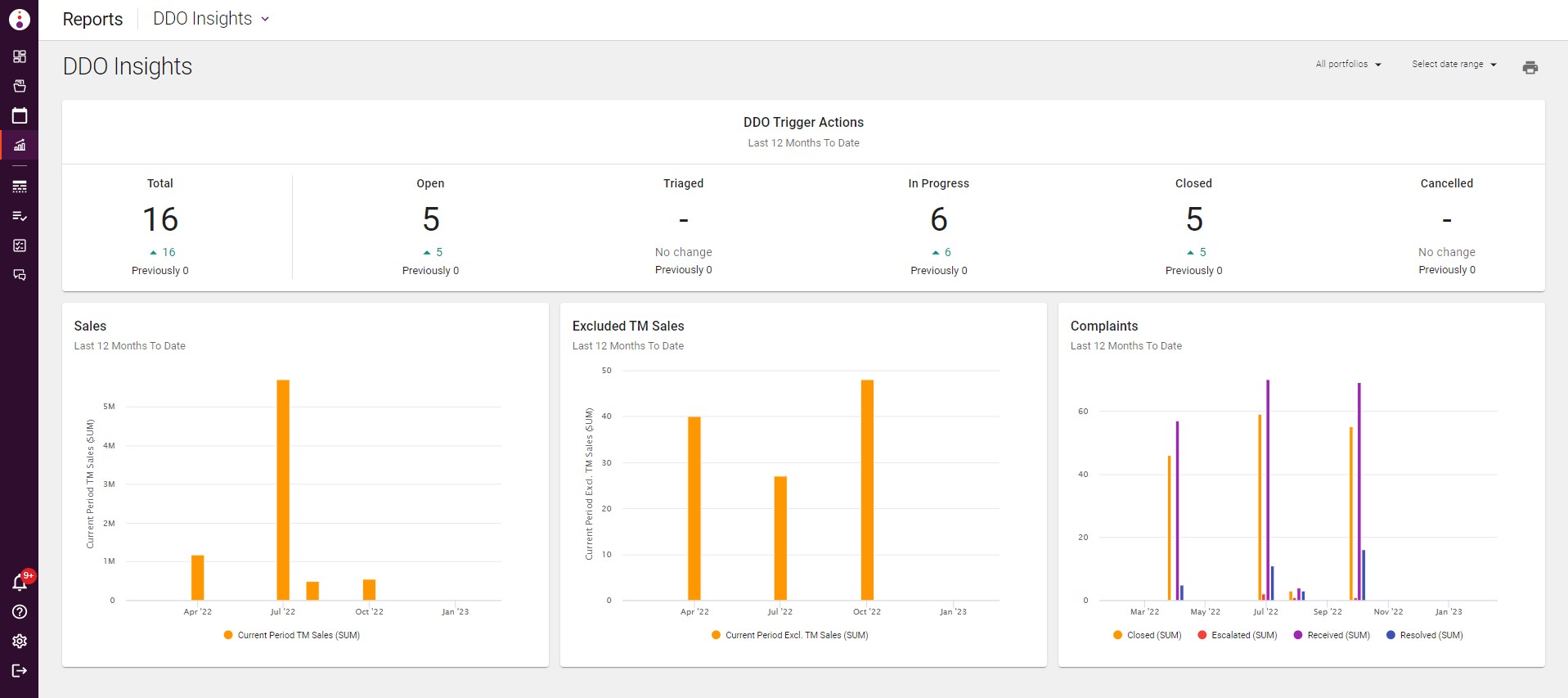 Uplift your product compliance for DDO or Consumer Duty with Skyjed
