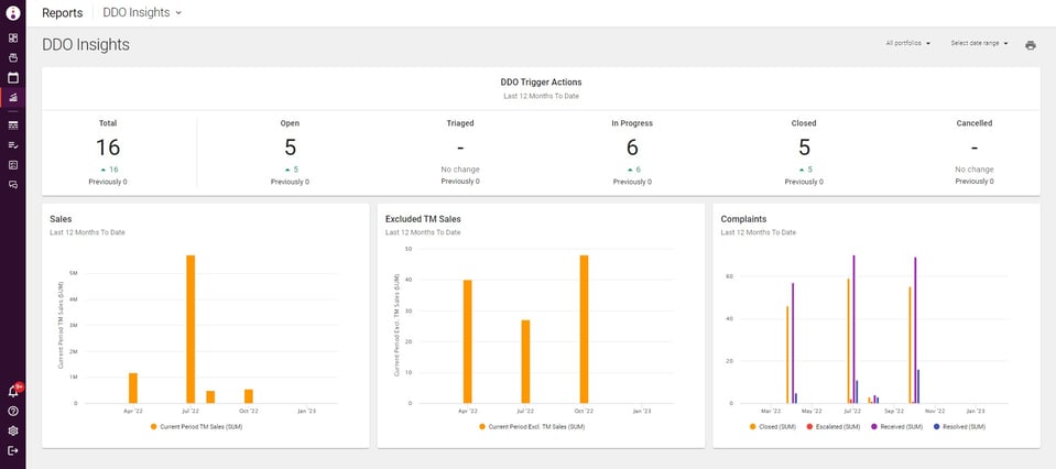 Uplift your product compliance for DDO or Consumer Duty with Skyjed