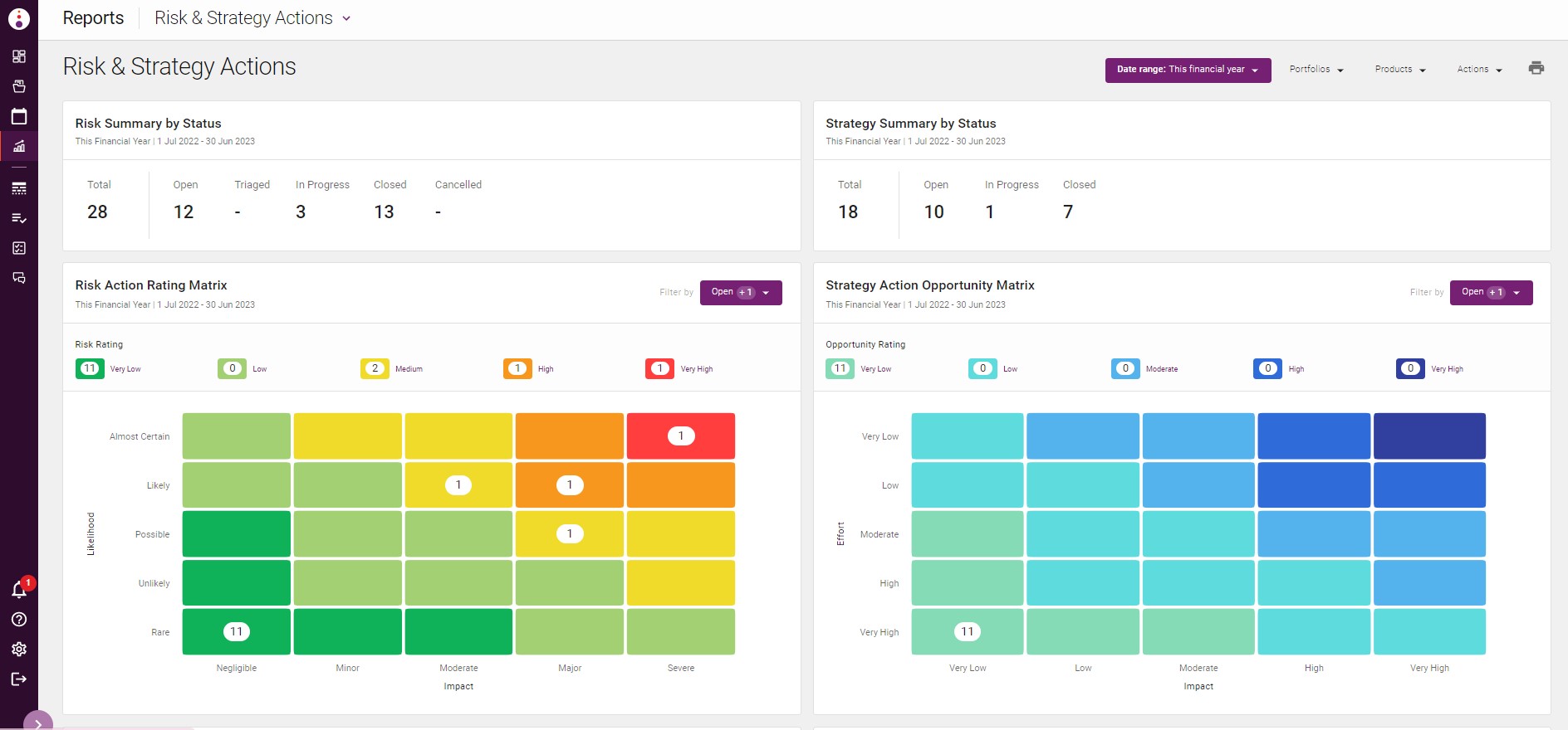 The importance of Product Lifecycle Monitoring ond Product Governance